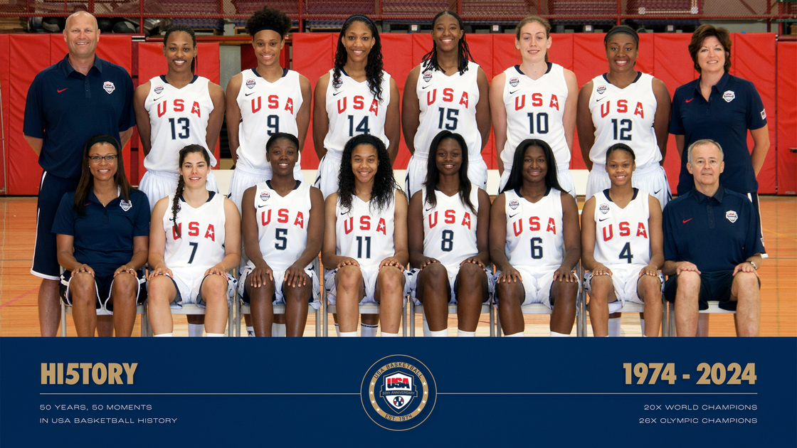 HI5T0RY: Future Olympians Win Gold on the 2013 Women’s U19 National ...