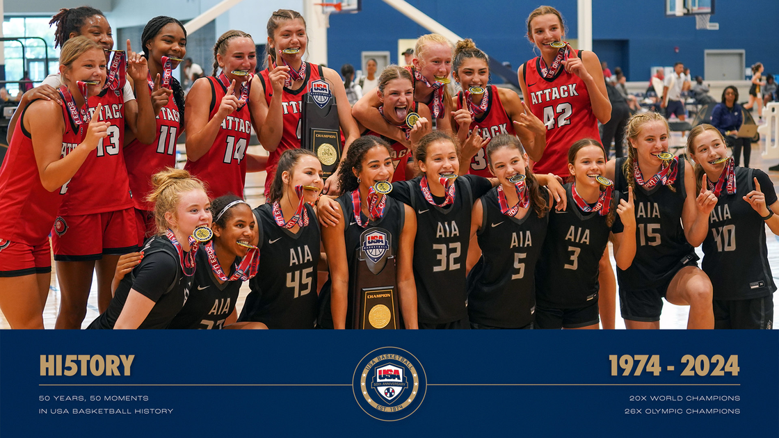 HI5T0RY: The Foundation and Growth of the U.S. Open Basketball ...